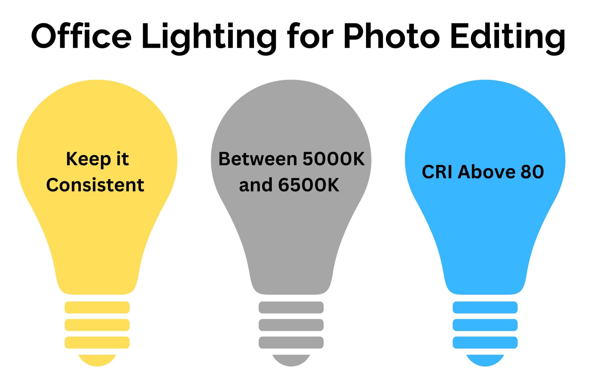 How to Setup Your Photography Office for Post-Processing
